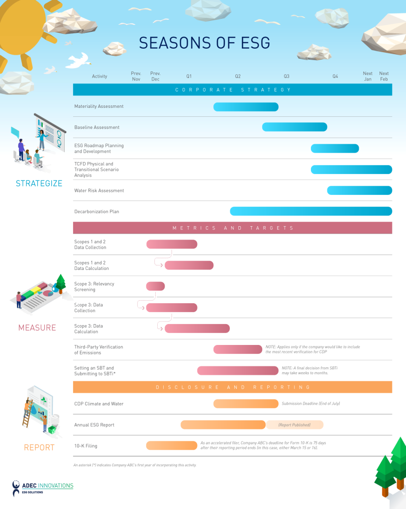 Seasons of ESG: Navigating Sustainability Initiatives | ADEC ESG