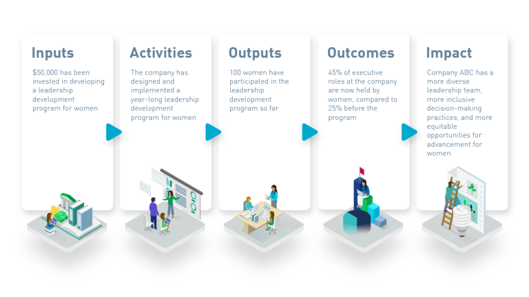 Measuring Social Impact: Challenges and Best Practices | ADEC ESG