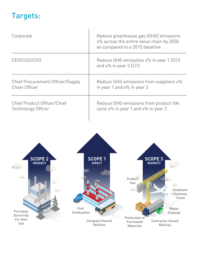 How to Tie Executive Pay to ESG Targets | ADEC ESG