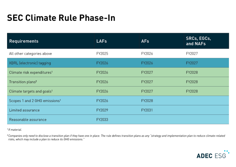 The SEC’s Climate Disclosure Rule: What You Should Know | ADEC ESG