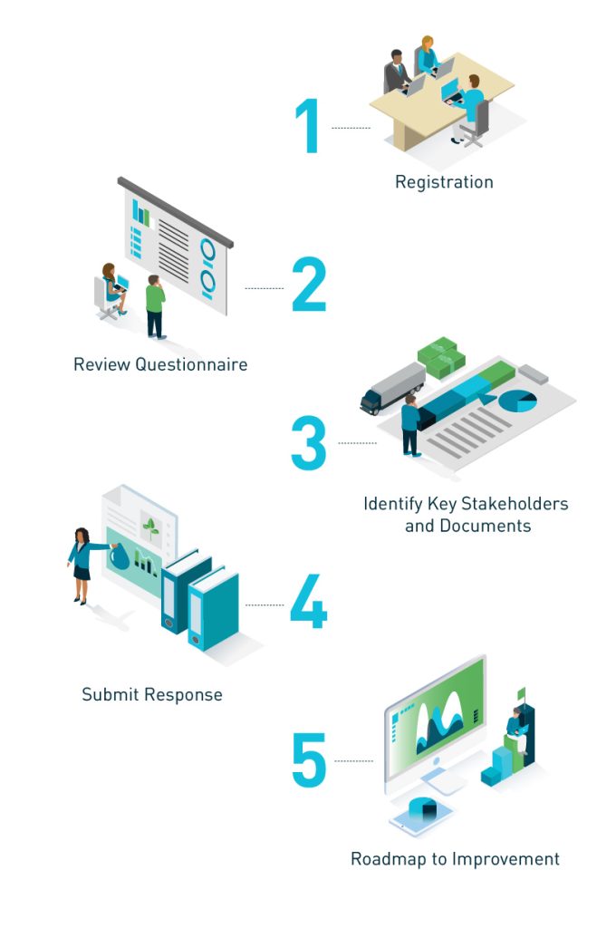 The Ultimate Guide to EcoVadis Reporting | ADEC ESG