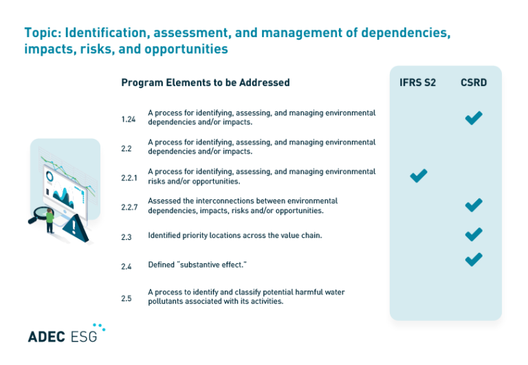 CDP vs Other Global ESG Frameworks: Requirements, Alignment, and Shared ...
