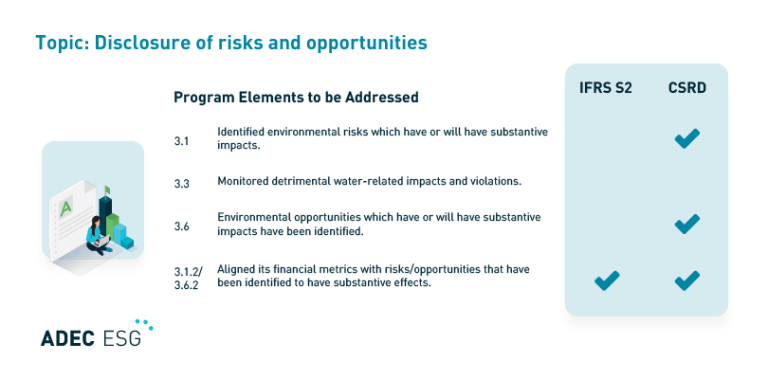 CDP vs Other Global ESG Frameworks: Requirements, Alignment, and Shared Goals | ADEC ESG