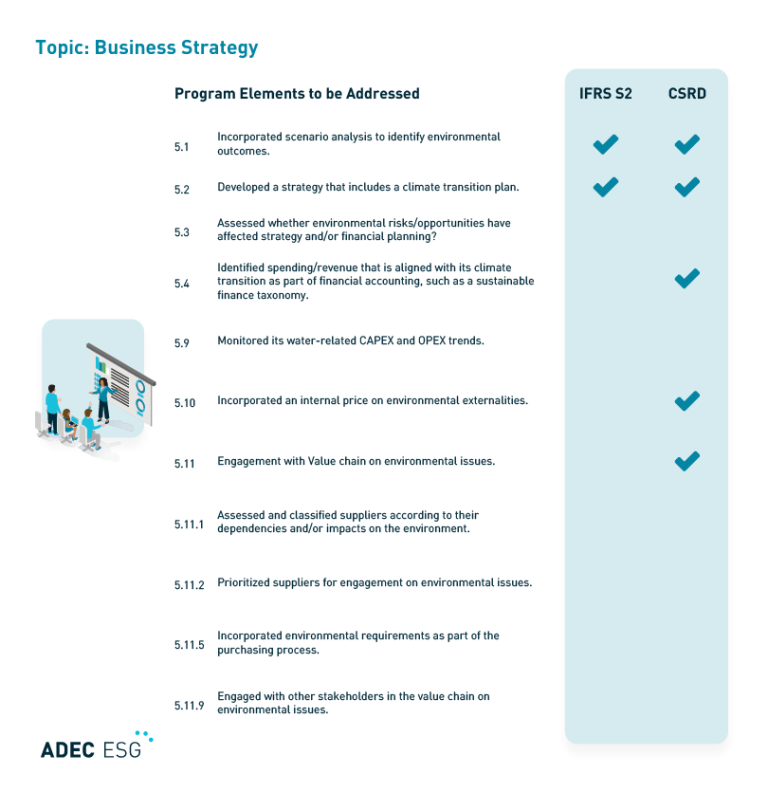 CDP vs Other Global ESG Frameworks: Requirements, Alignment, and Shared Goals | ADEC ESG