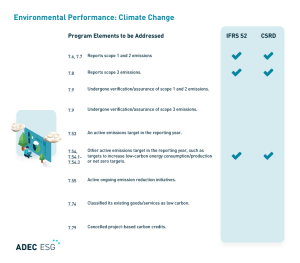 CDP vs Other Global ESG Frameworks: Requirements, Alignment, and Shared Goals | ADEC ESG
